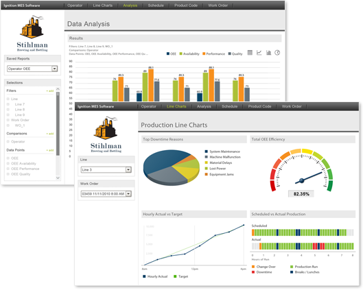Oee Software And Downtime Tracking Ignition By Inductive Automation